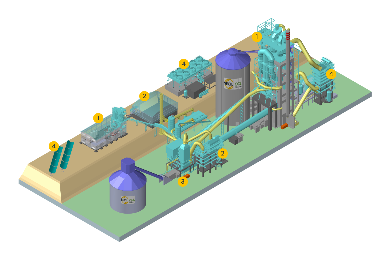 Clean Cement Line | Secil Group